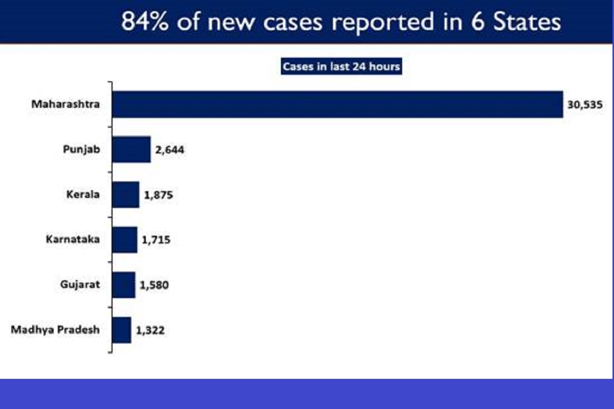 Six states account for more than 80% of daily new COVID19 cases - The ...