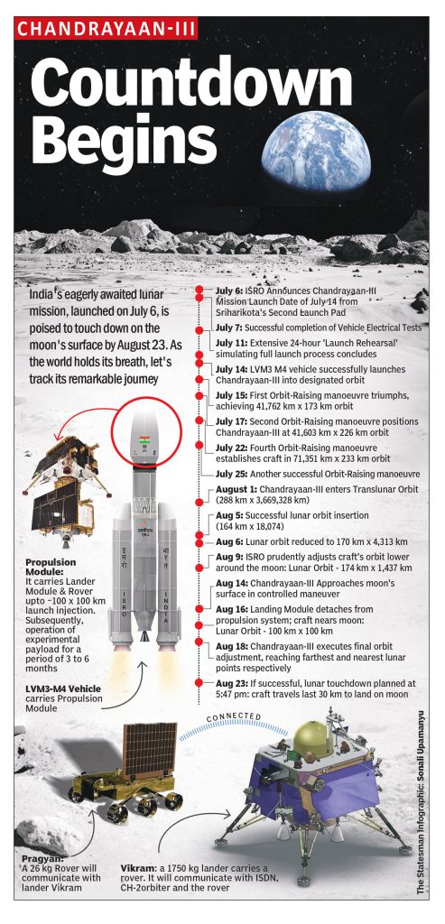 Making History At 6 PM, August 23 | Chandrayaan-3 To Land On Moon: What ...